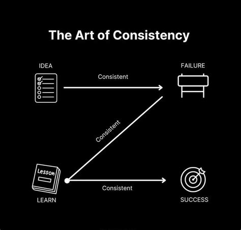 mahwish fatima on linkedin consistency