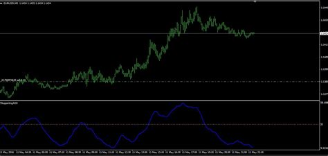 How To Add Alert When Adx Crosses With Atr Above 1 Mql4 And Metatrader 4 Mql5