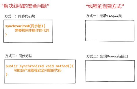 Java多线程 线程安全问题练习题java 线程安全题目 Csdn博客