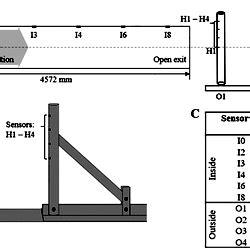 Schematic Of The Experimental Setup Used To Create The Validation Dataset