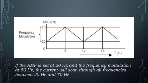 Interferential Current Ifc Ppt