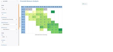 baltimore health analytics