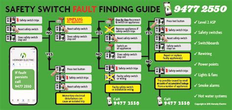 Why Is My Circuit Tripping Hornsby Electric
