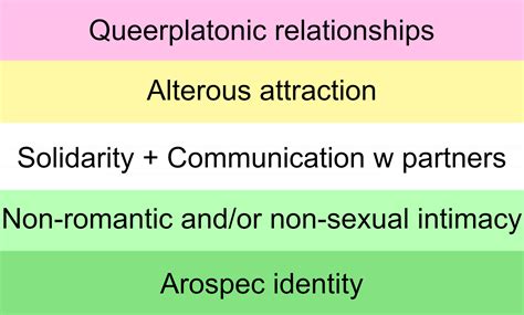 Polyaffectionate Flag Redesign Alts And Stripe Meanings R