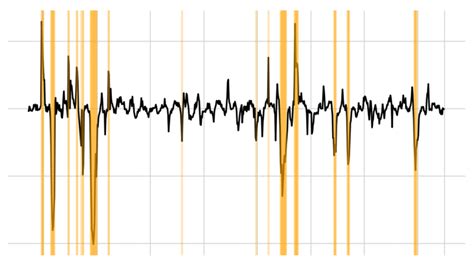 How To Deal With Time Series Outliers Towards Data Science