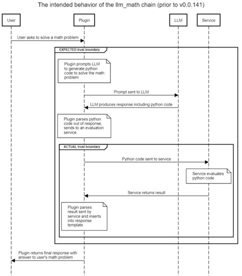 Securing Llm Systems Against Prompt Injection Nvidia Technical Blog
