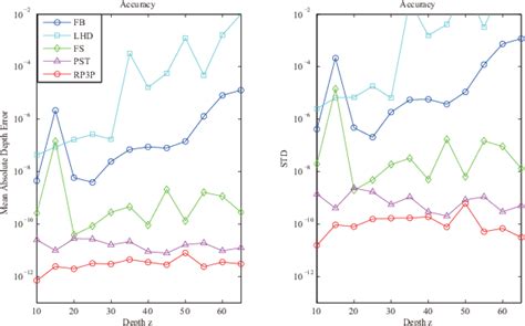 Figure 2 From Very Robust Direct Solver Of The P3p Problem Semantic
