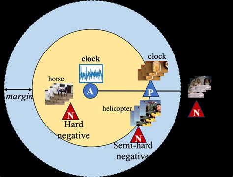 the categorization of triplets is determined based on the criteria