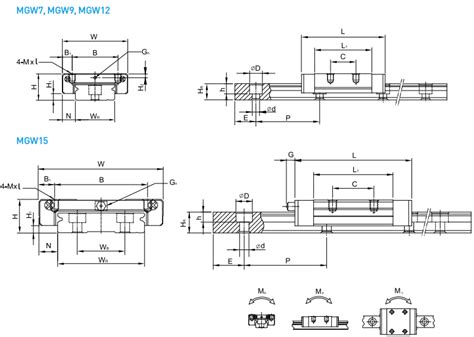 MGN7H Smooth Linear Slider MGNR7 Linear Guide Rail From China Manufacturer ALM