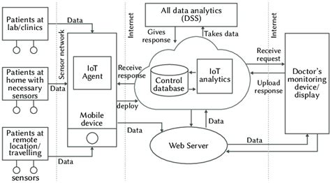 Block Diagram Of Connected Networks Download Scientific Diagram