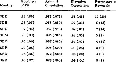 Global Measures Of Localization Performance Download Table