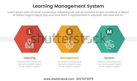 Lms Learning Management System Infographic 3 Stock Vector Royalty Free