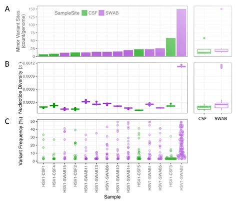 Within Sample Analysis Of Variant Genome Positions Download