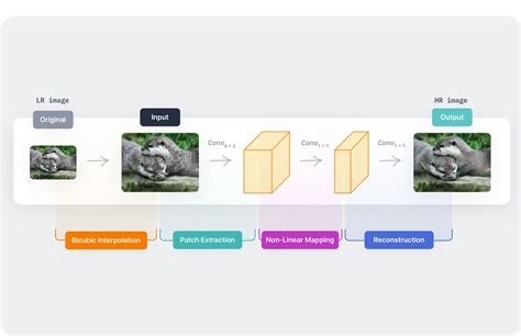Ccpython图像处理算法实战【1】超详细整理 新手入门实用指南 图像处理基础图像处理与图像分析基础 Csdn Csdn博客