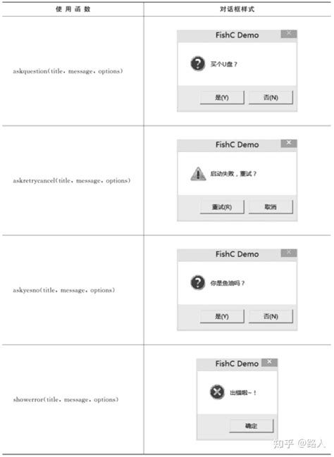 Python Tkinter 窗口的管理与设置五三种标准对话框模块 知乎