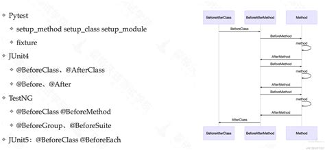 软件测试测试开发丨web自动化 测试用例流程设计web自动化测试用例 Csdn博客