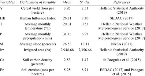 variables employed in regression models download scientific diagram