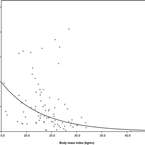 Association Between Body Mass Index And Estimated All Cause Mortality Download Scientific