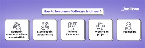 Is Software Engineering A Good Career Explore Skills And Career Path