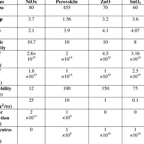 Parameters Of Different Layers In Scaps [14] Download Scientific Diagram