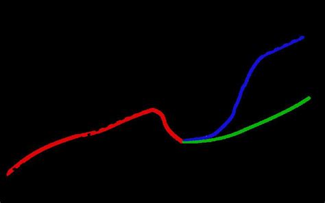 Unit Root Alchetron The Free Social Encyclopedia
