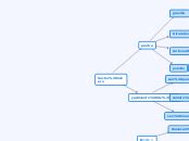 Circuitos Electricos Concept Map