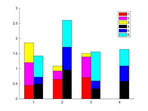 Bar Chart Matlab Multiple Multiplication Chart Printabl