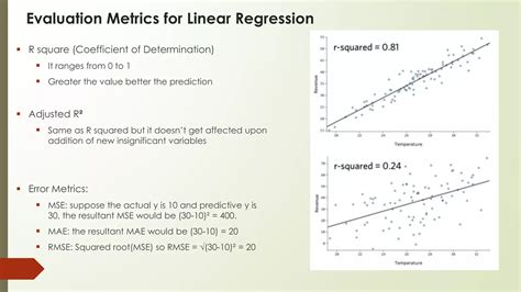 Supervised Learning Linear And Logistic Regression Ai Ml Pptx