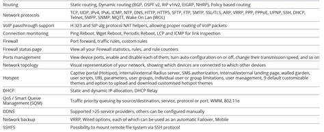 TELTONIKA TRB256 LTE Cat M1 NB IoT Smart Meter Gateway Owner S Manual