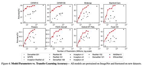 This Is My Review Of Efficientnet Rethinking Model Scaling For