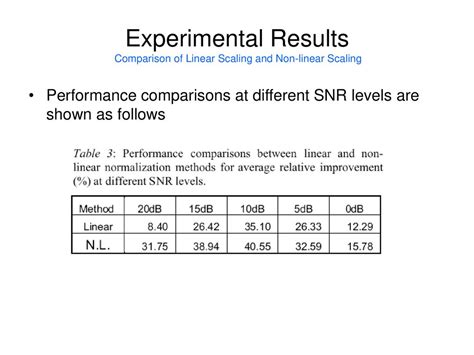 survey of robust techniques ppt download
