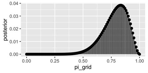 Chapter 6 Approximating The Posterior Bayes Rules An Introduction To