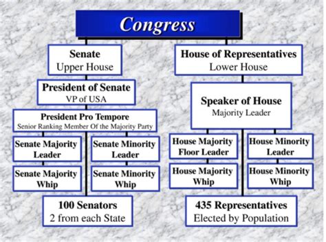 Ch 11 Lecture Flashcards Quizlet Ch 11 Lecture Flashcards Quizlet