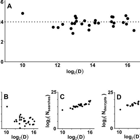 effect of table size on time complexity a time complexity