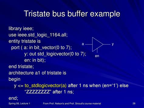 Elec 52006200 Computer Architecture And Design Review Of Vhdl Ppt