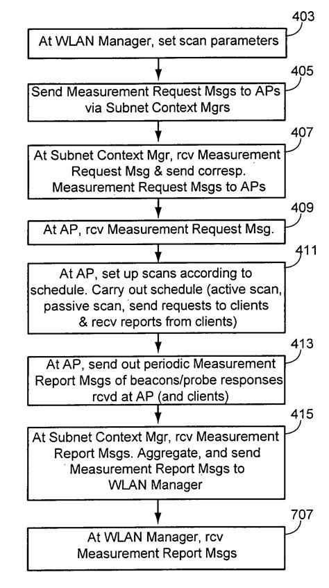 rogue access point patented technology retrieval search results