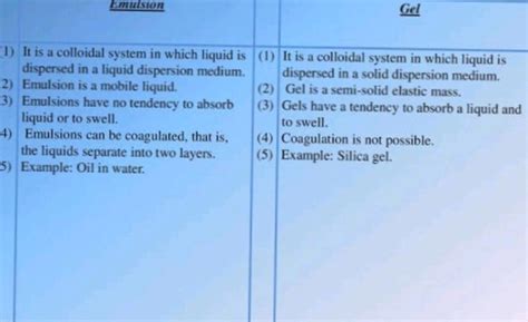 Difference Between Gel And Emulsion Differbetween