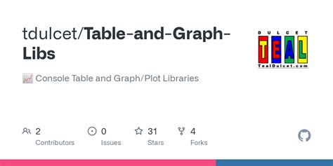 GitHub Tdulcet Table And Graph Libs Console Table And Graph Plot Libraries