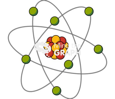 Carbon Anion Atomic Model