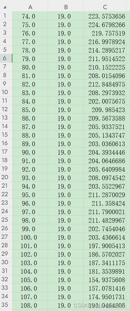 Python实现克里金（kriging）插值并对指定区域可视化python 克里金插值 Csdn博客
