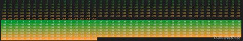 powershell 如何设置输出颜色，format color让黑乎乎的窗口丰富起来 powershell字体不变色 csdn博客