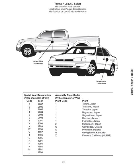 2007 Toyota Paint Codes