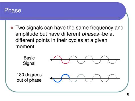 More On Modulation Module B Ppt Download