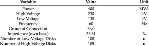 Power Transformer Under Analysis Download Scientific Diagram