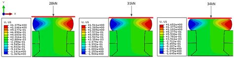 Deformed Rivet Configuration Of Finite Element Modeling Download