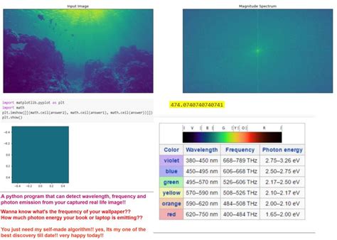 Satyam Roy On Linkedin Machinelearning Projects Opencv Computervision Code