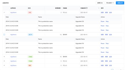 问题 Protable嵌套表格request获取数据的子表格有除actionRef外的刷新方式吗 Issue ant design ant design pro