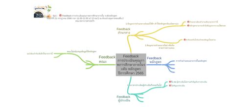 Feedback การประเมินคุณภาพการศึกษาภายในระดับ หลักสูตร ปีการศึกษา 2565 Ep1…