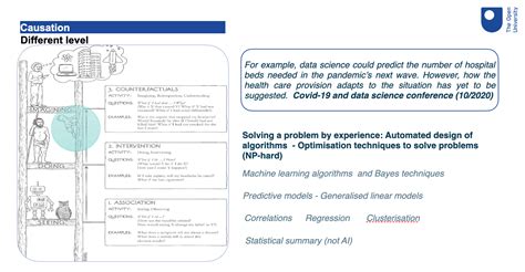 Cartesian Genetic Programming Have You Heard Of It Interesting