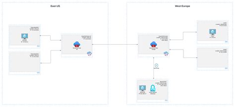 Secure Private Traffic In Azure Virtual Wan Cloud Solutionist